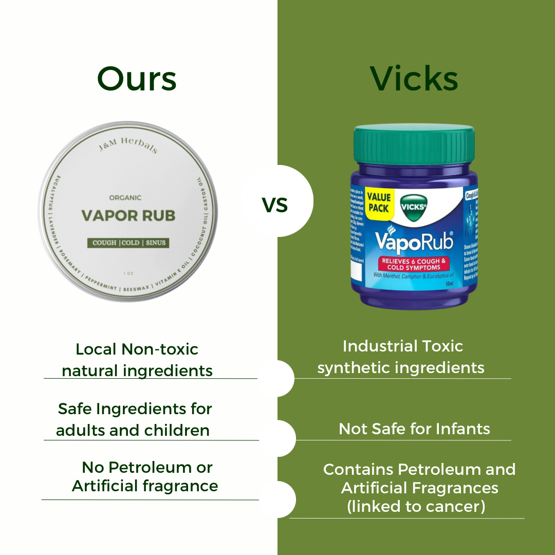 Organic Vapor Rub | Cough | Cold | Flu | Congestion | – J&M Herbals